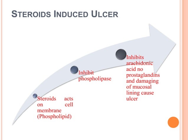 Pathophysiology of peptic ulcer