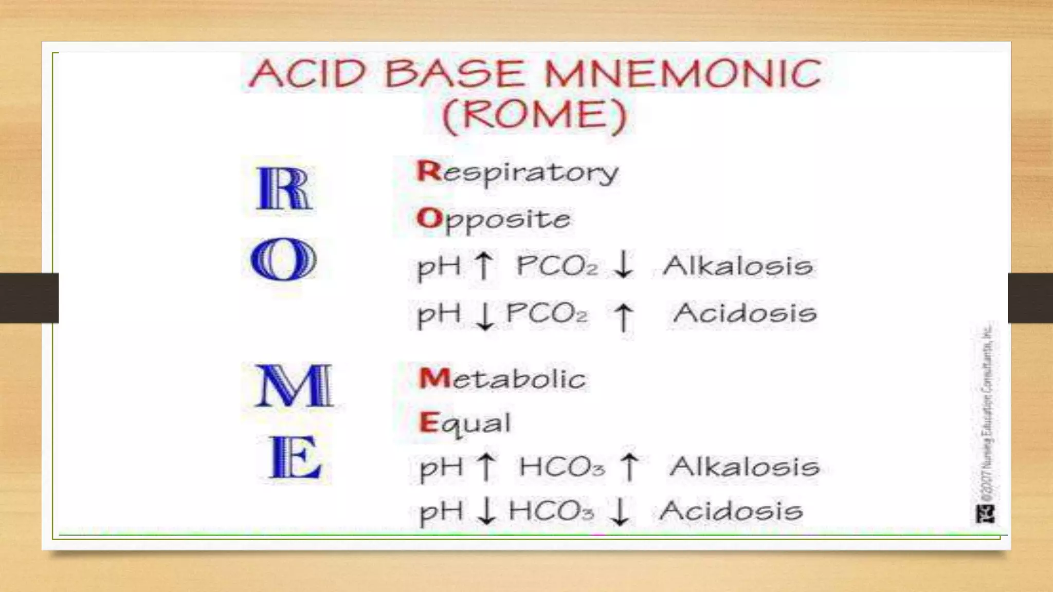 Pathophysiology of ph | PPT