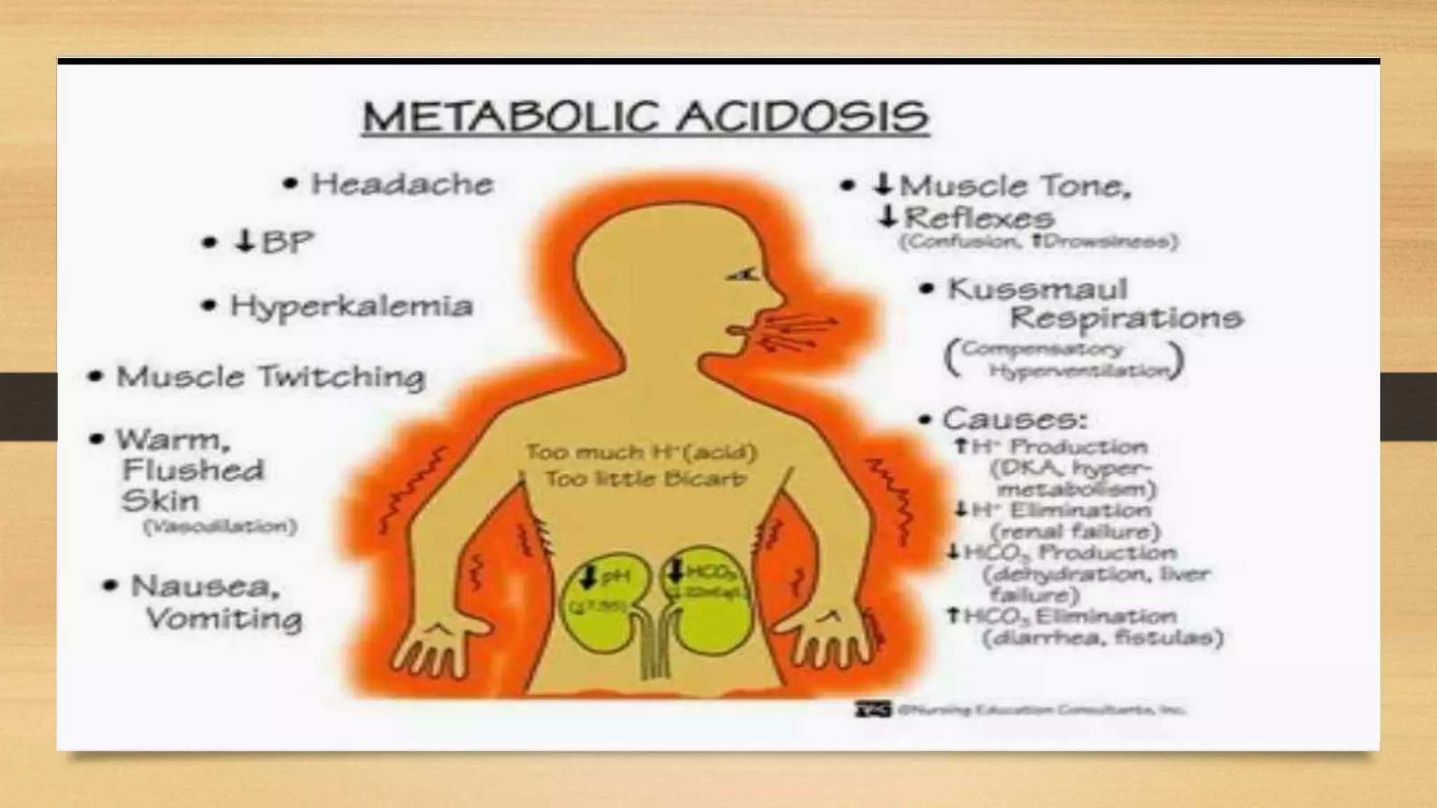 Pathophysiology of ph | PPT