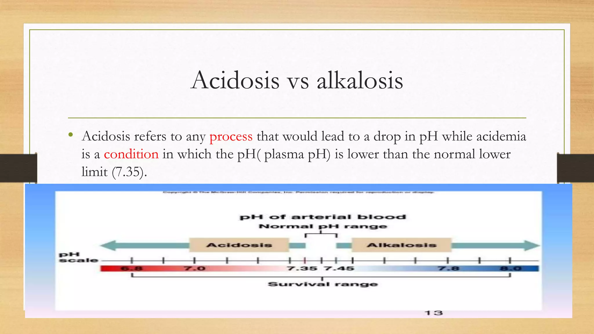 Pathophysiology of ph | PPT
