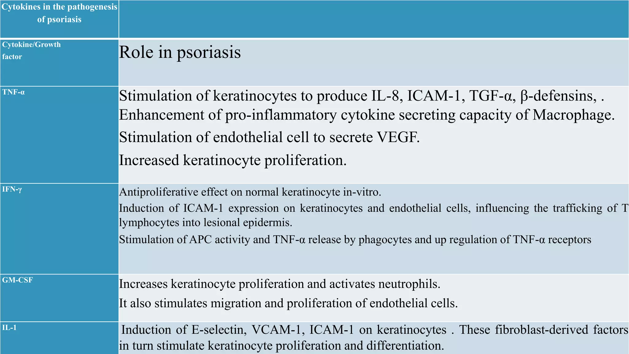 recent advances in the pathophysiology of psoriasis | PPTX