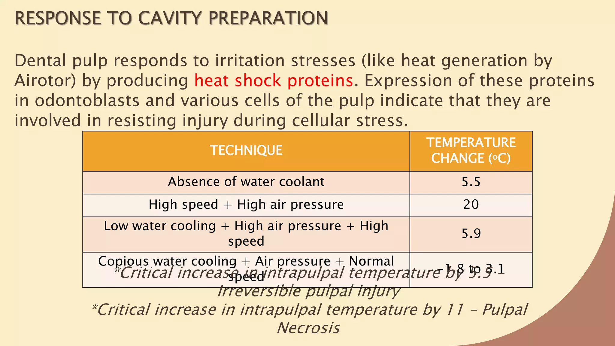 Pathophysiology of pulp | PPTX