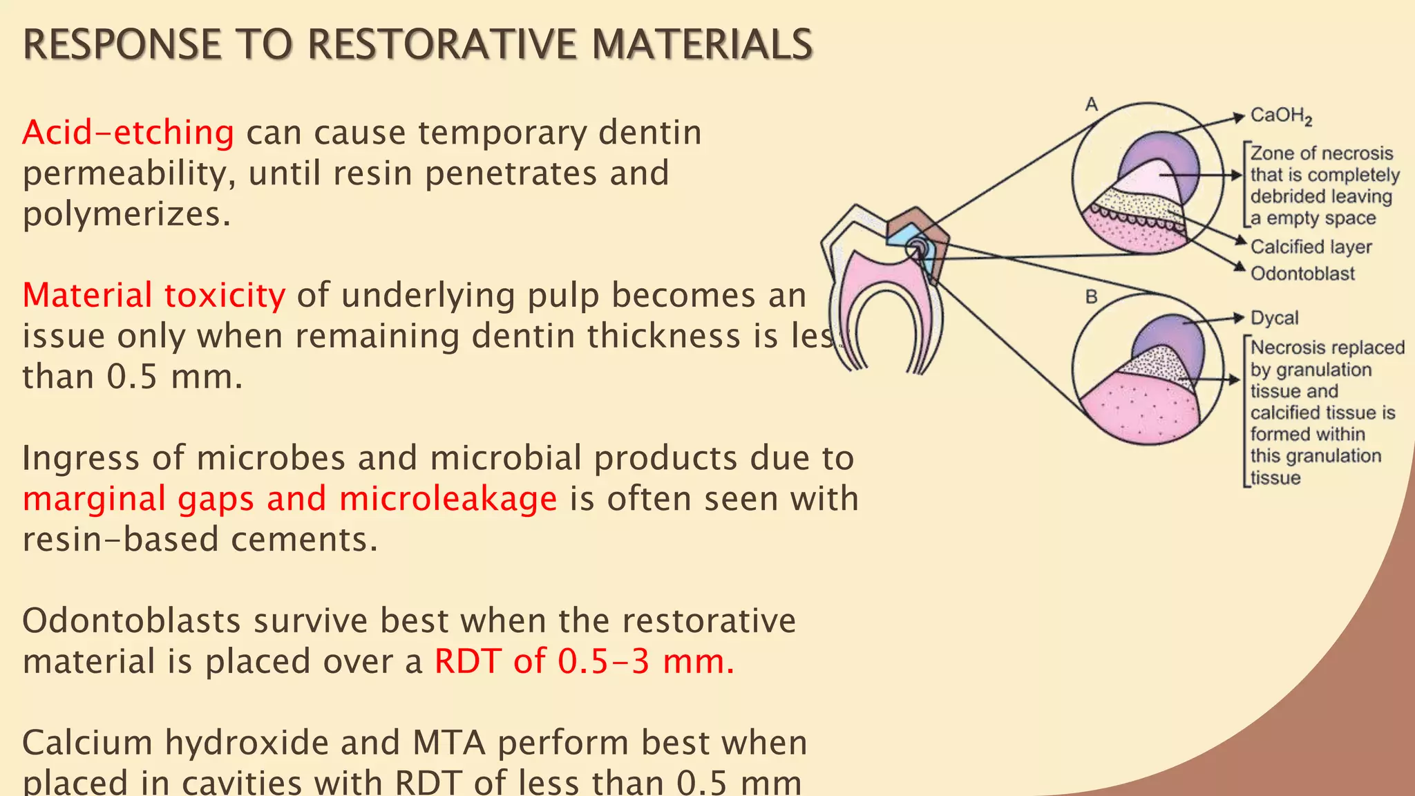 Pathophysiology of pulp | PPTX
