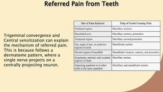 Pathophysiology of pulp | PPTX