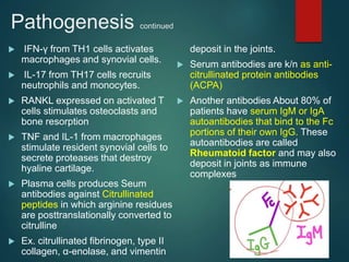 Pathophysiology Of Rheumatoid Arthritis Diagram