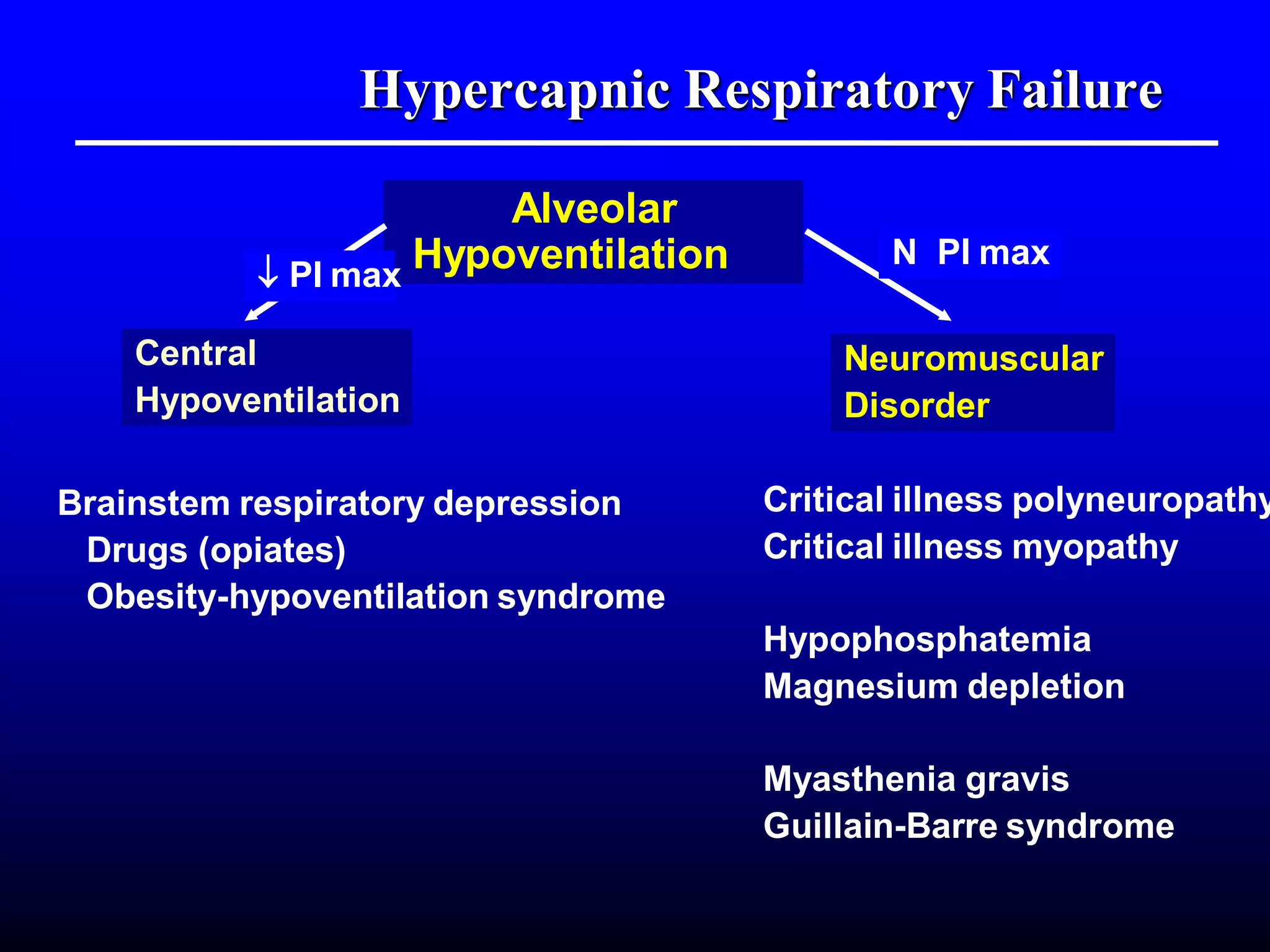 Pathophysiology of Respiratory Failure | PDF