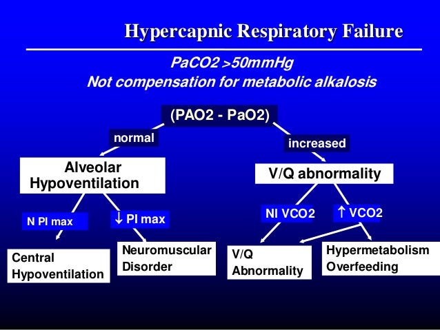 Pathophysiology of Respiratory Failure