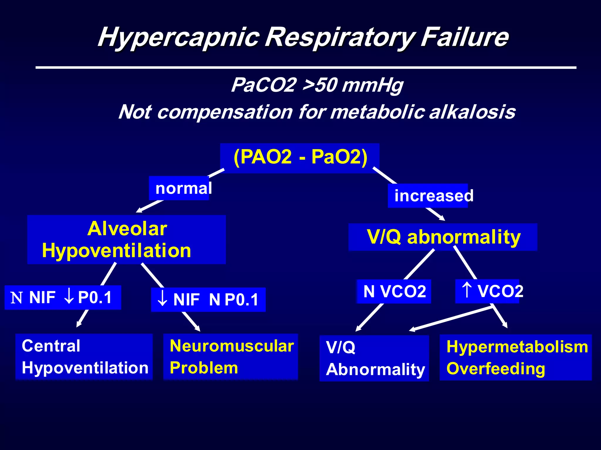 Pathophysiology of respiratory failure | PDF