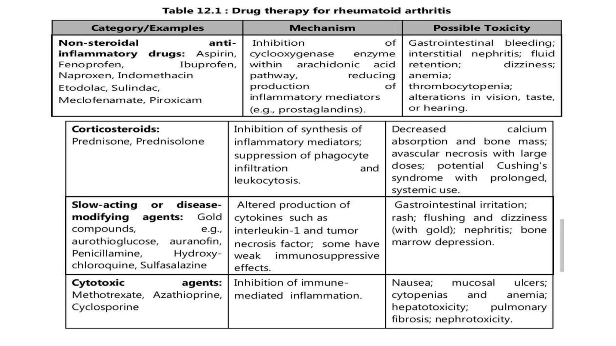 Pathophysiology of rheumatoid arthritis.pptx