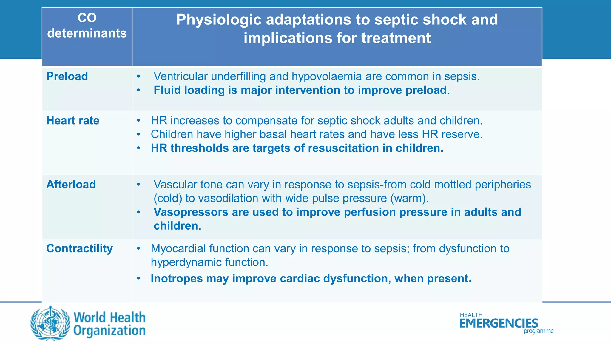 Pathophysiology of sepsis and ARDS.pptx