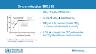Pathophysiology of sepsis and ARDS.pptx