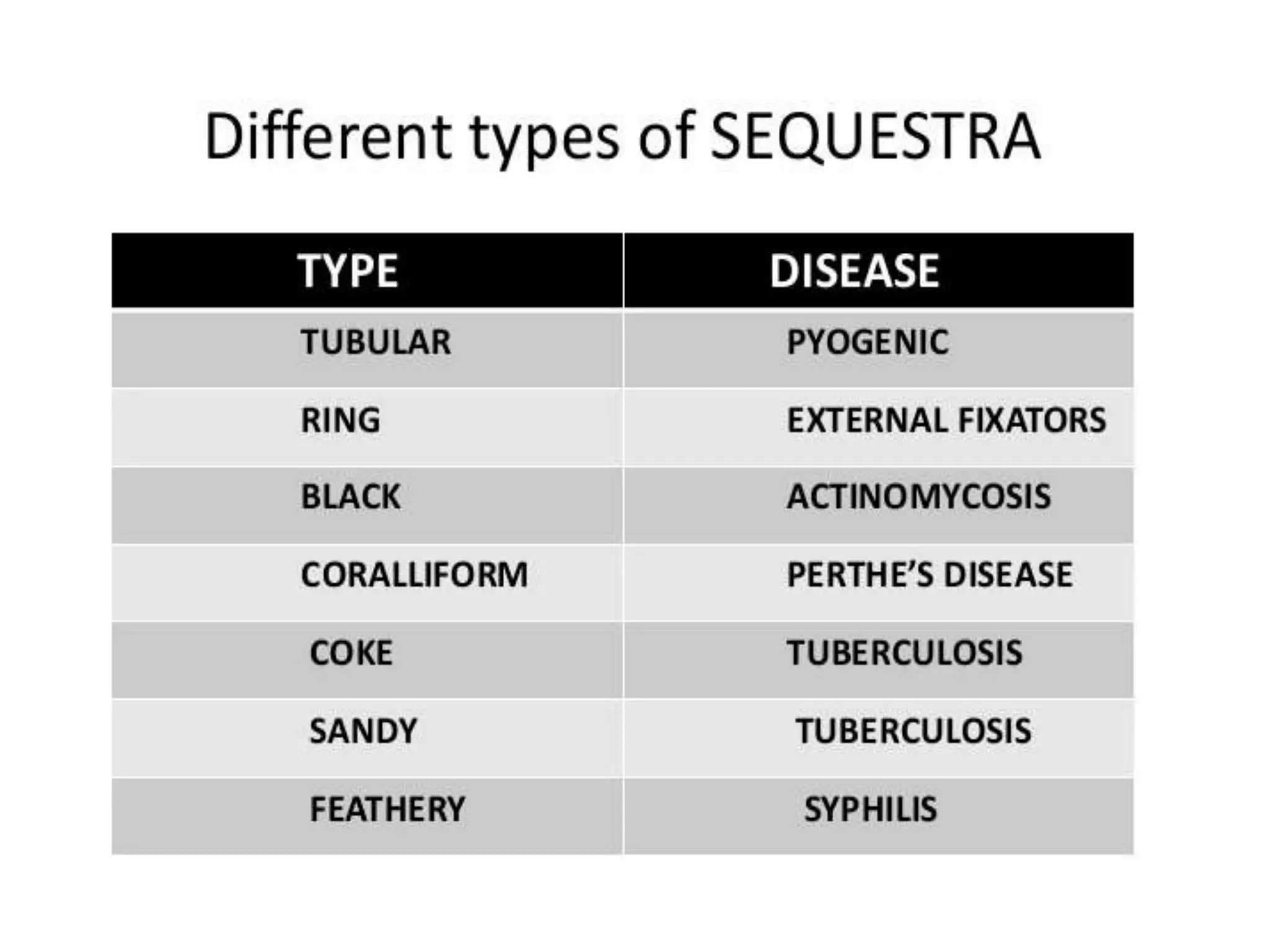 PATHOPHYSIOLOGY OF SEQUESTRUM.pptx