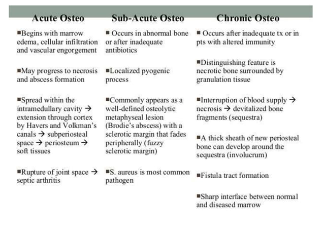 PATHOPHYSIOLOGY OF SEQUESTRUM.pptx