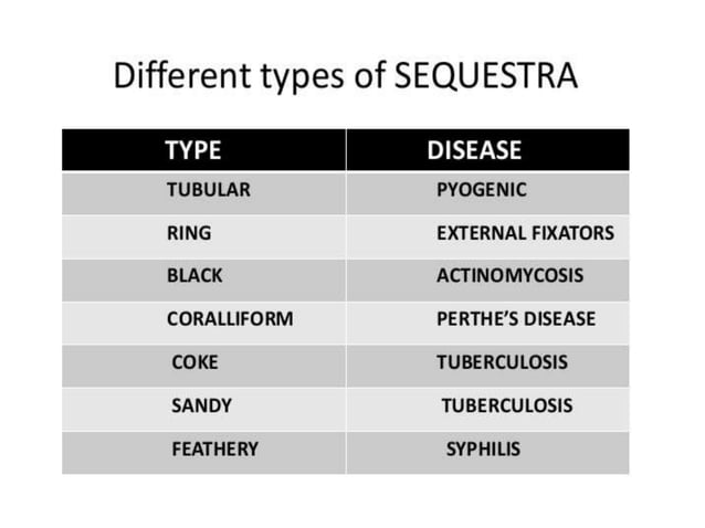 PATHOPHYSIOLOGY OF SEQUESTRUM.pptx