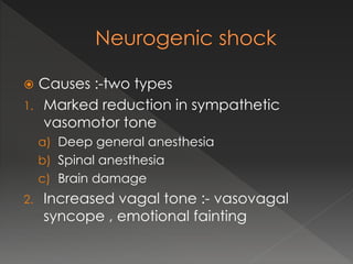 Pathophysiology of shock | PPTX