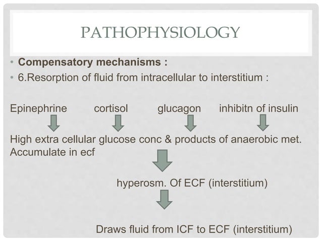 Pathophysiology of shock | PPTX | Heart and Cardiovascular Diseases ...