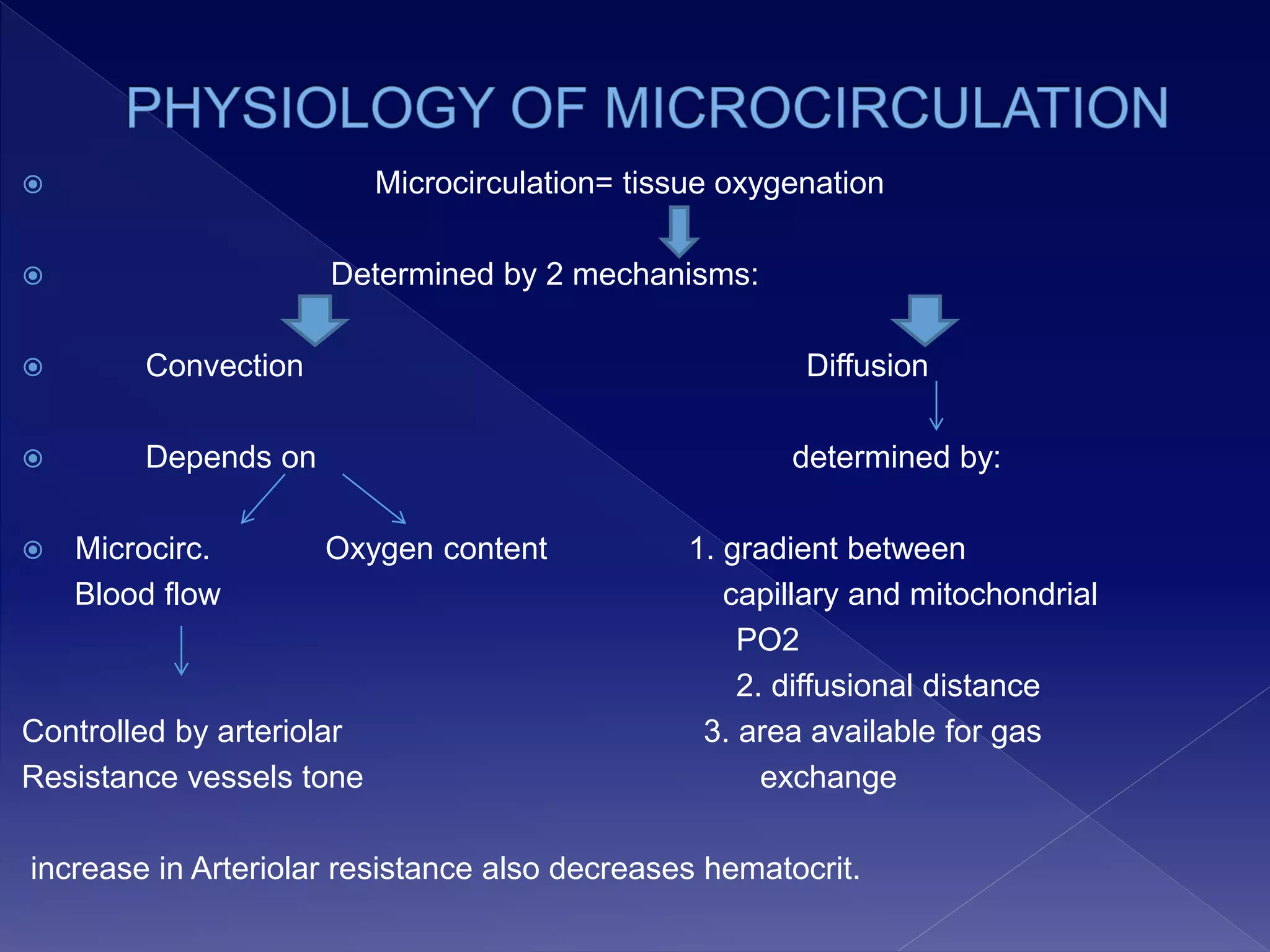 Pathophysiology of shock | PPT