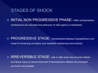 Pathophysiology of shock | PPT