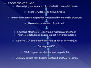 Pathophysiology of shock | PPTX