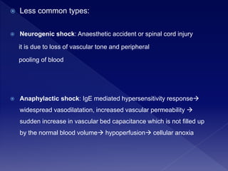 Pathophysiology of shock | PPT
