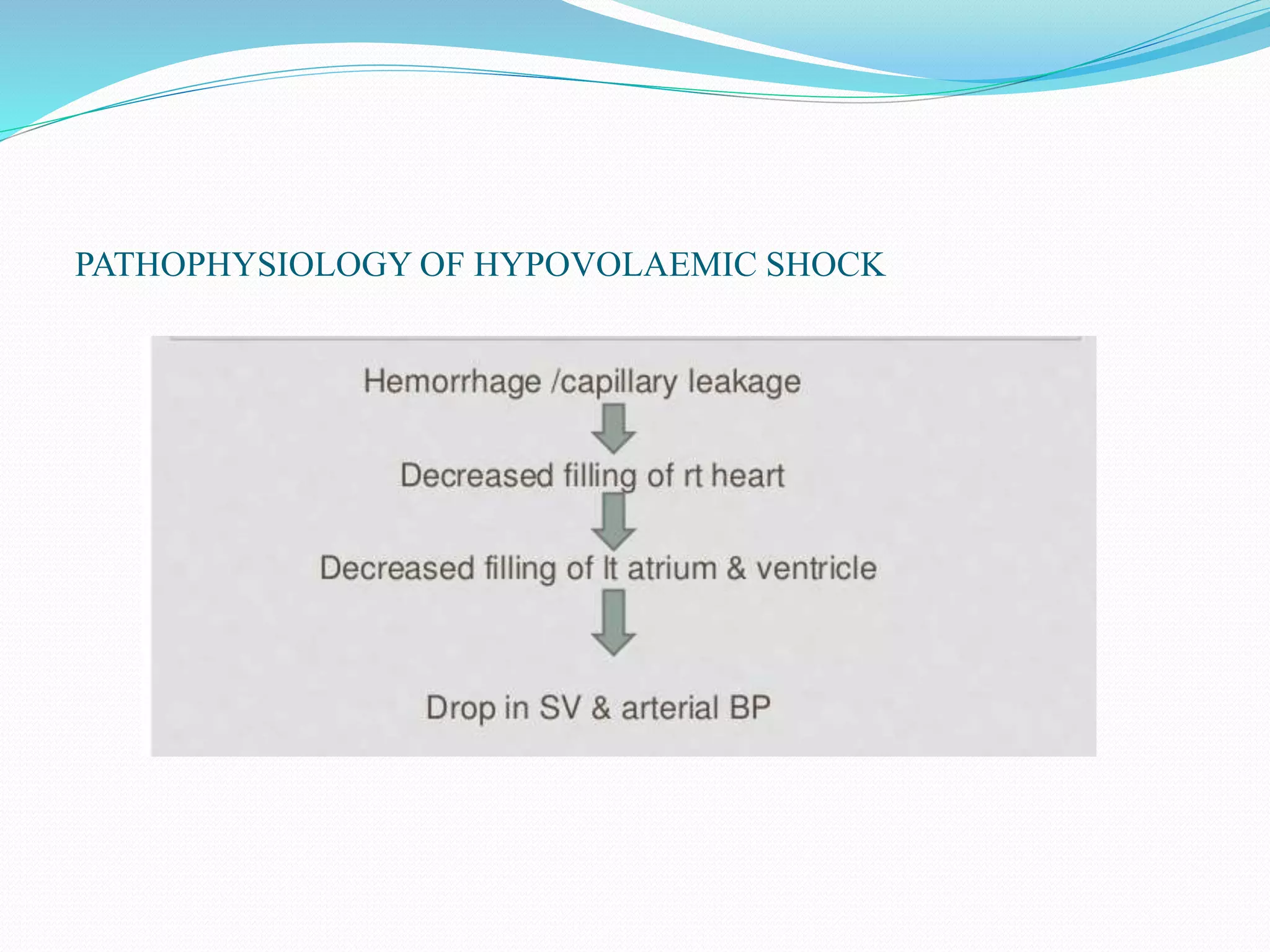 Pathophysiology of shock | PPTX