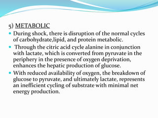 Pathophysiology of shock | PPTX