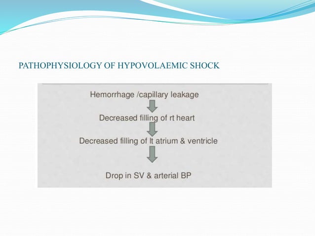 Pathophysiology of shock | PPTX | Lung and Respiratory Health ...