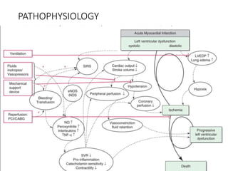 shock and its management copy | PPTX