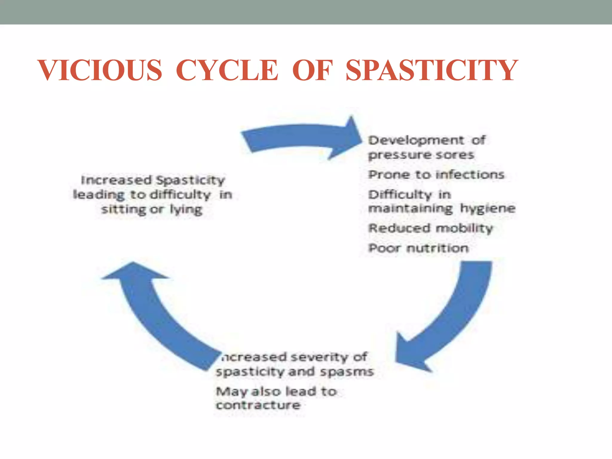 Pathophysiology of spasticity | PPTX