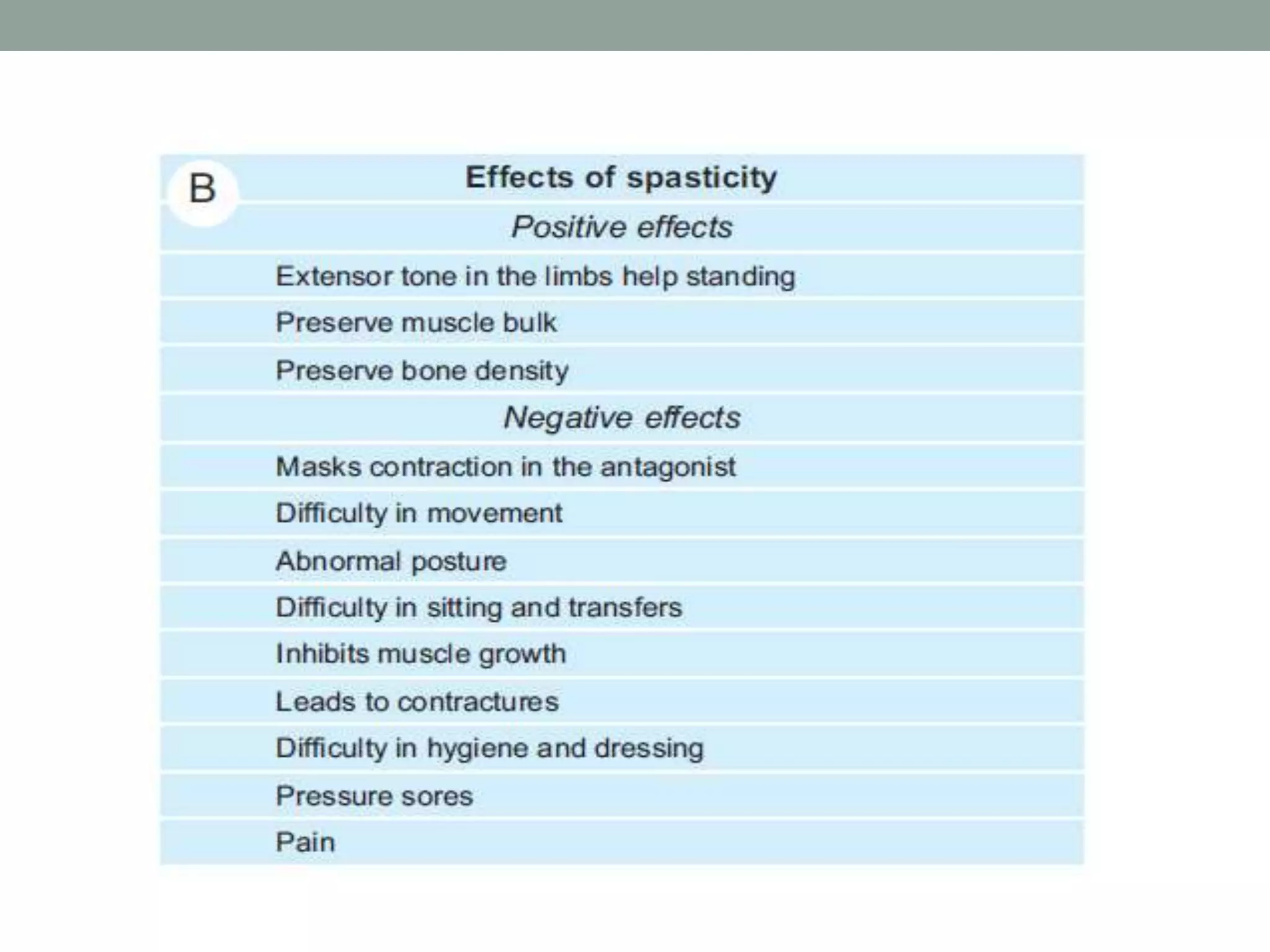 Pathophysiology of spasticity | PPTX