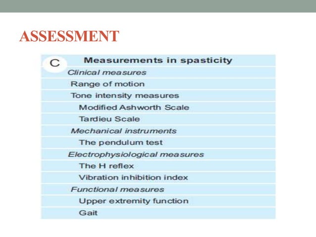 Pathophysiology of spasticity | PPTX | Physical Therapy | Wellness