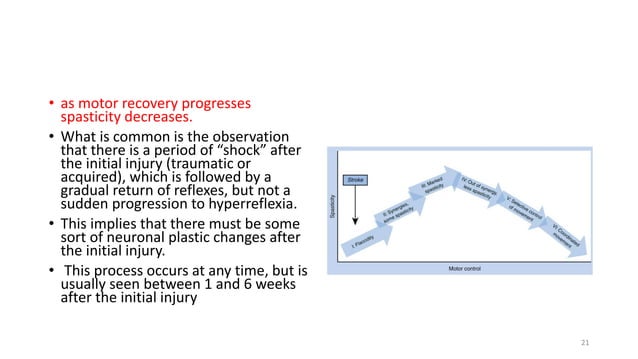Pathophysiology of Spasticity | PPTX
