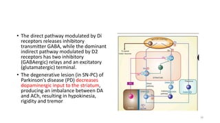 Pathophysiology of Spasticity | PPTX