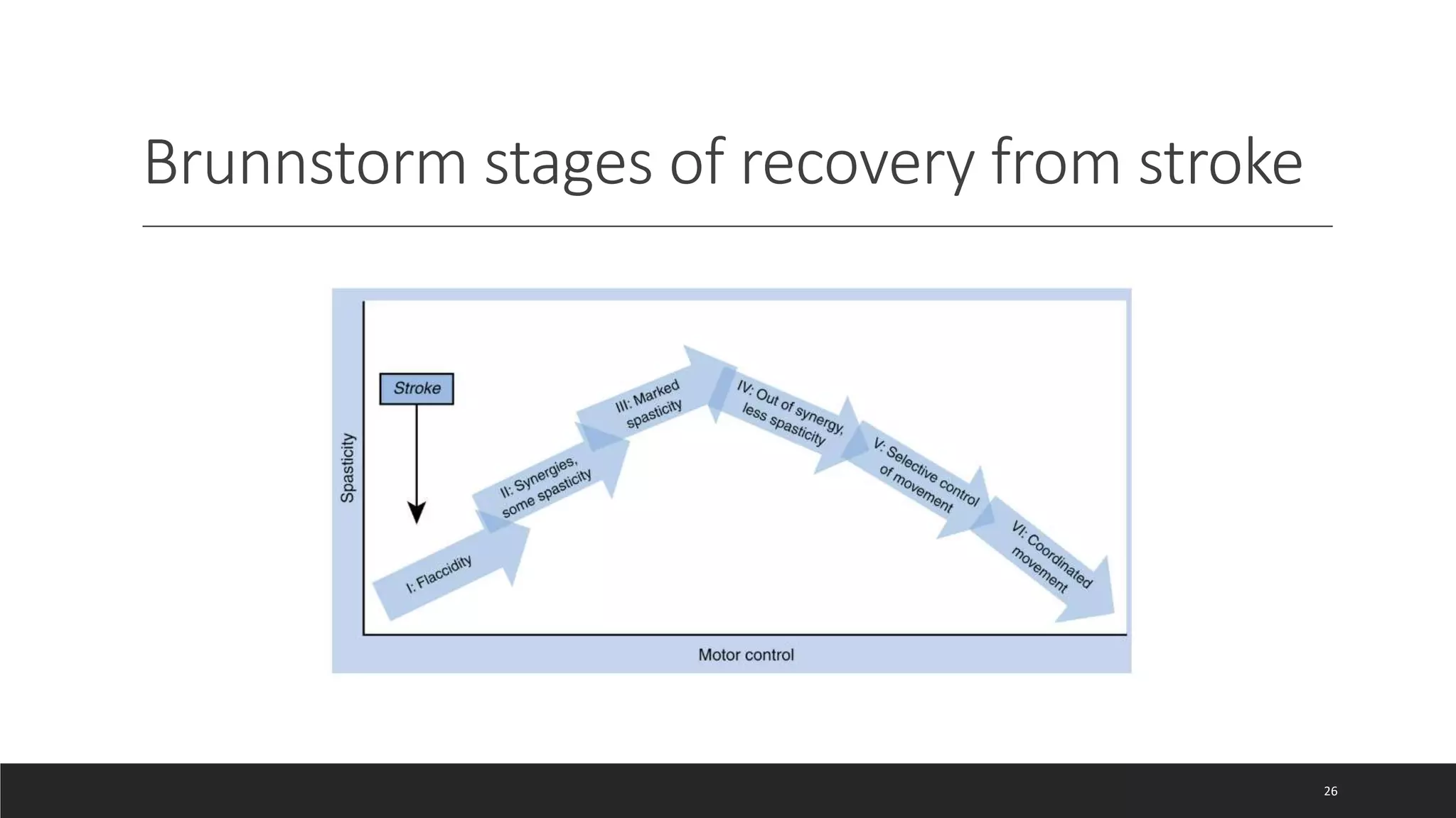 Pathophysiology of Spasticity | PPTX