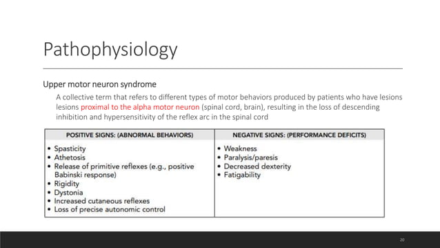 Pathophysiology of Spasticity | PPTX