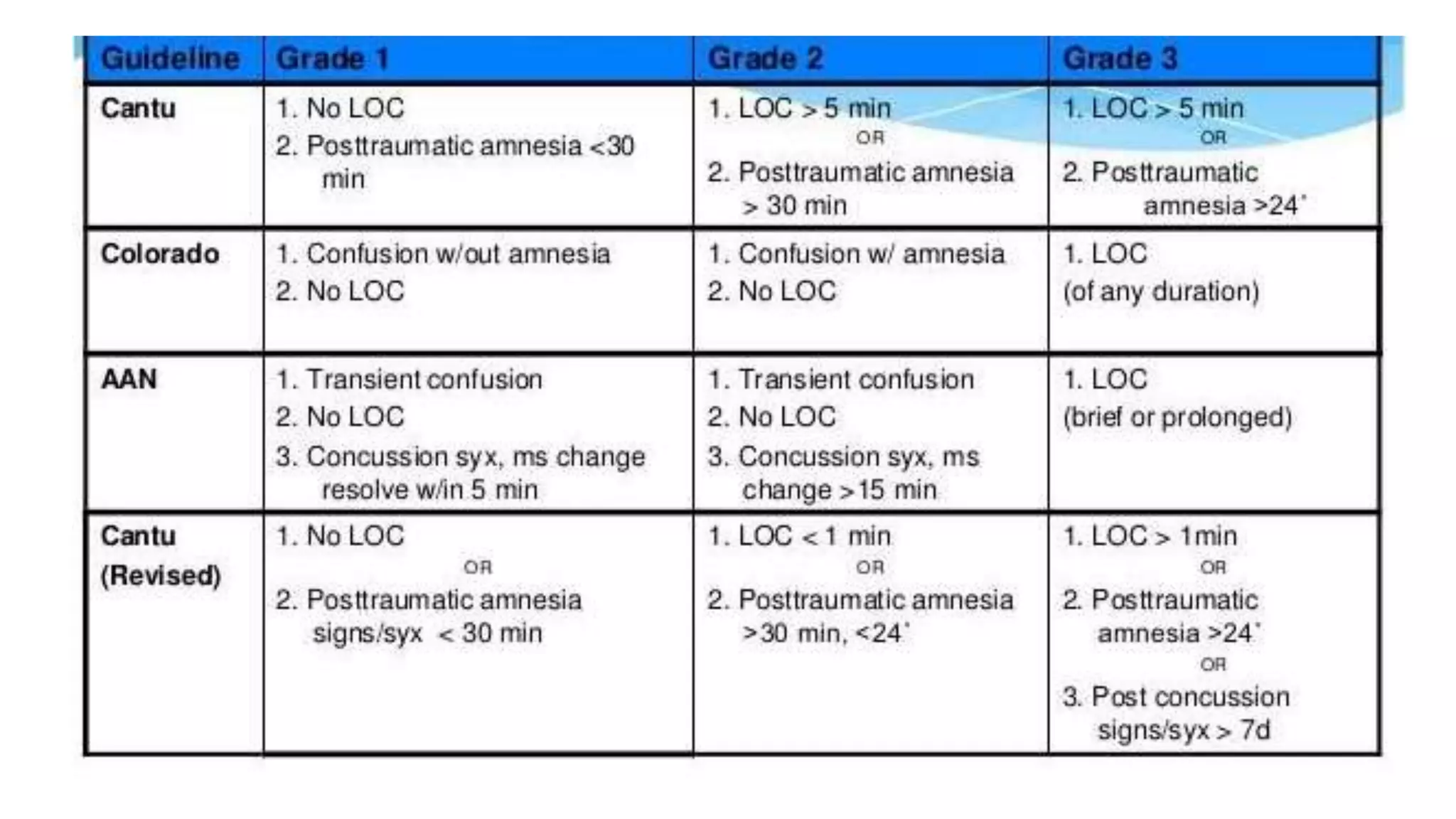 Traumatic Brain Injury (TBI) | PPTX