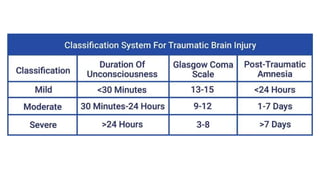 Traumatic Brain Injury (TBI) | PPTX