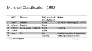 Traumatic Brain Injury (TBI) | PPTX