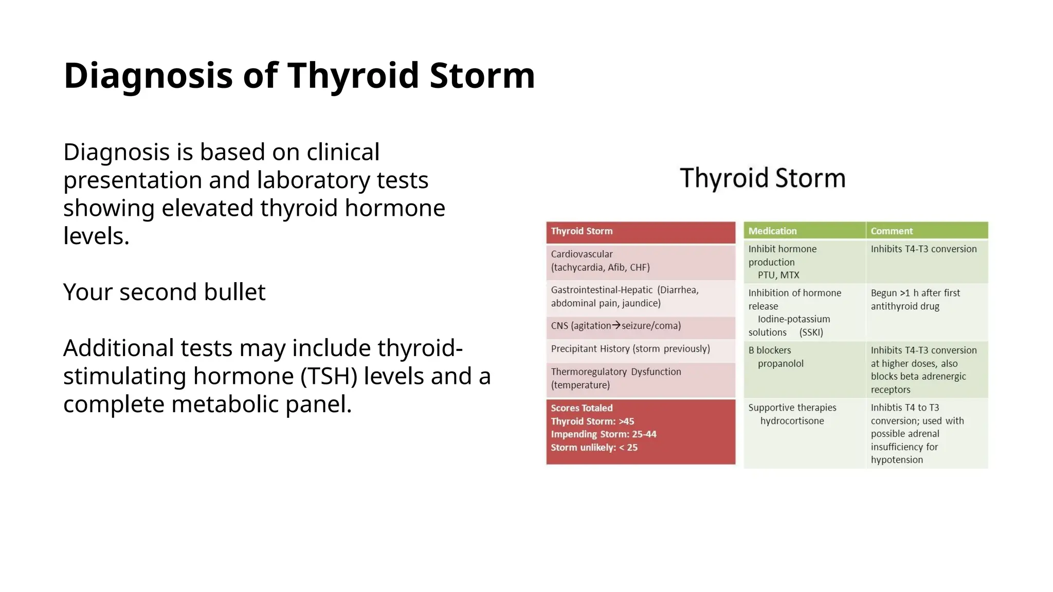 Pathophysiology Of Thyroid Storm And Adrenal Insufficiency With Their ...