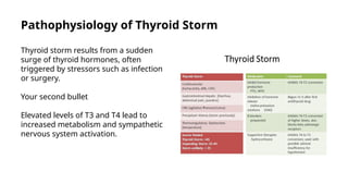 Pathophysiology Of Thyroid Storm And Adrenal Insufficiency With Their ...