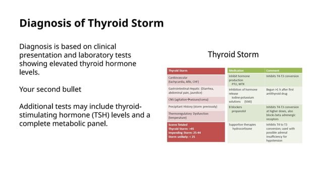 Pathophysiology Of Thyroid Storm And Adrenal Insufficiency With Their ...