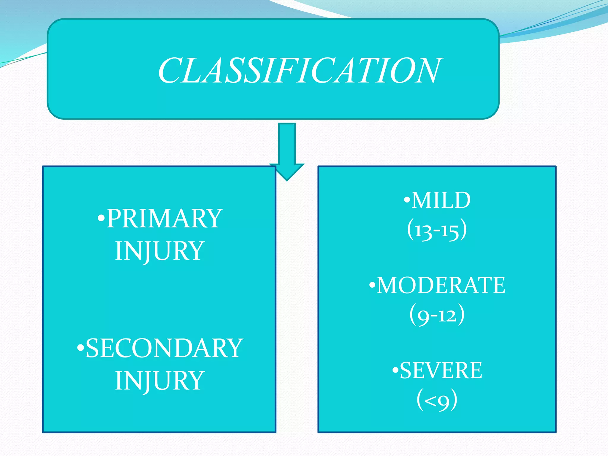 Pathophysiology of traumatic brain injury | PPTX