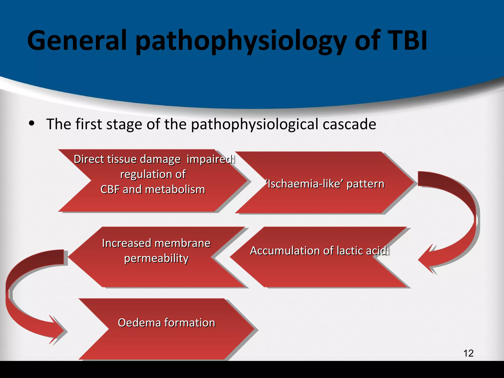 Pathophysiology of traumatic brain injury | PPT