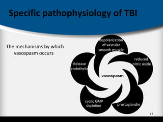 Pathophysiology of traumatic brain injury | PPT