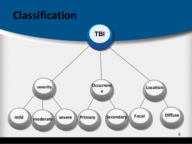 Pathophysiology of traumatic brain injury