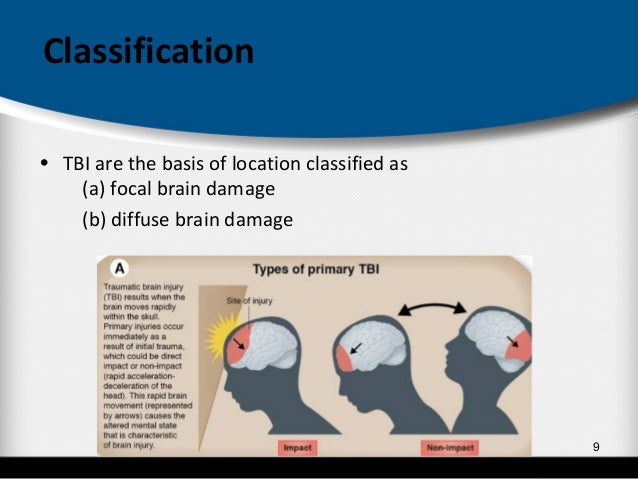 Pathophysiology of traumatic brain injury