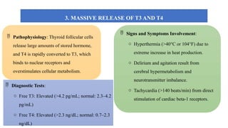 PATHOPHYSIOLOGY ON MYXEDEMA COMA.pptx rohit | PPTX