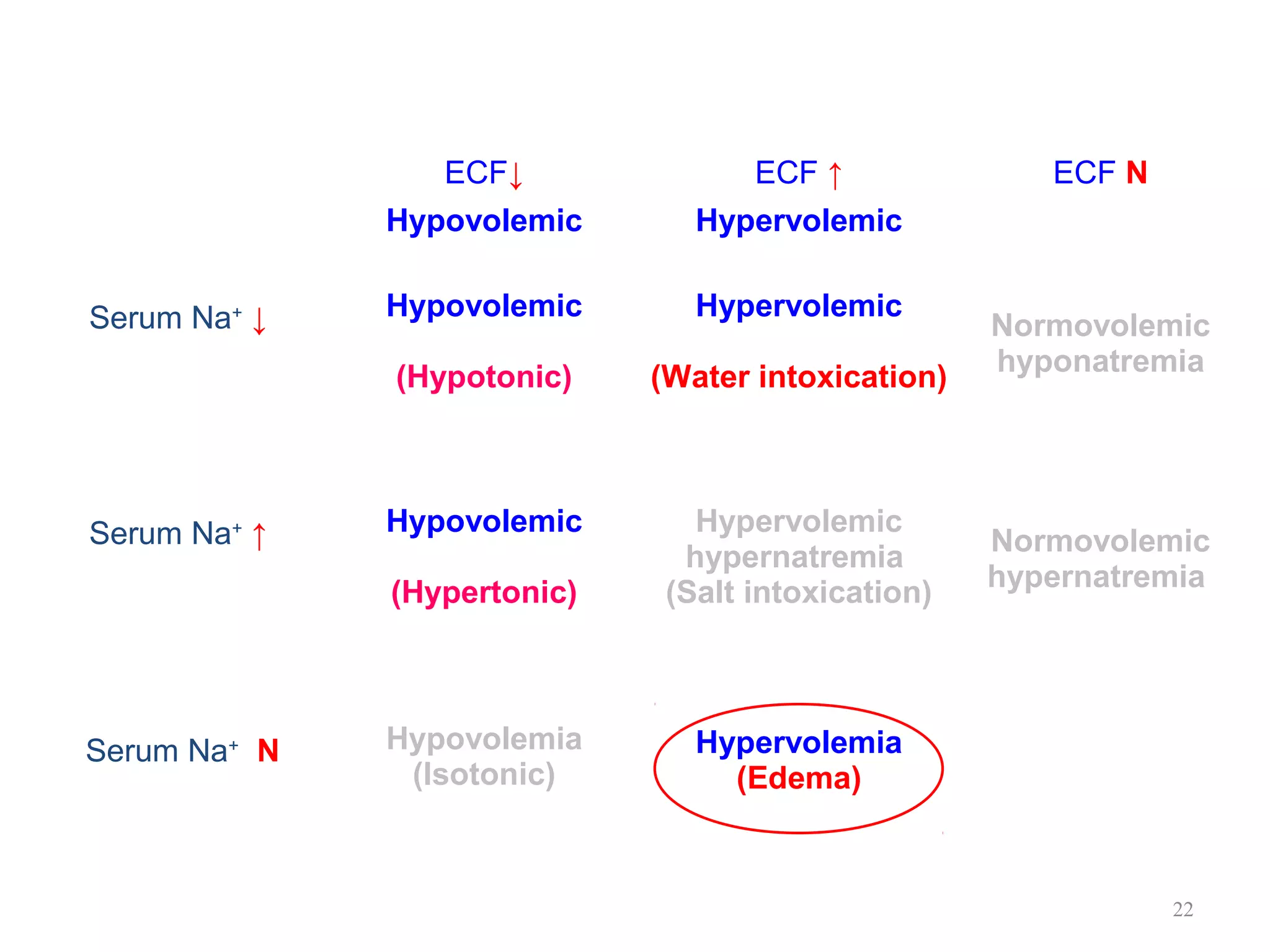 Pathophysiology review pt_i | PPT