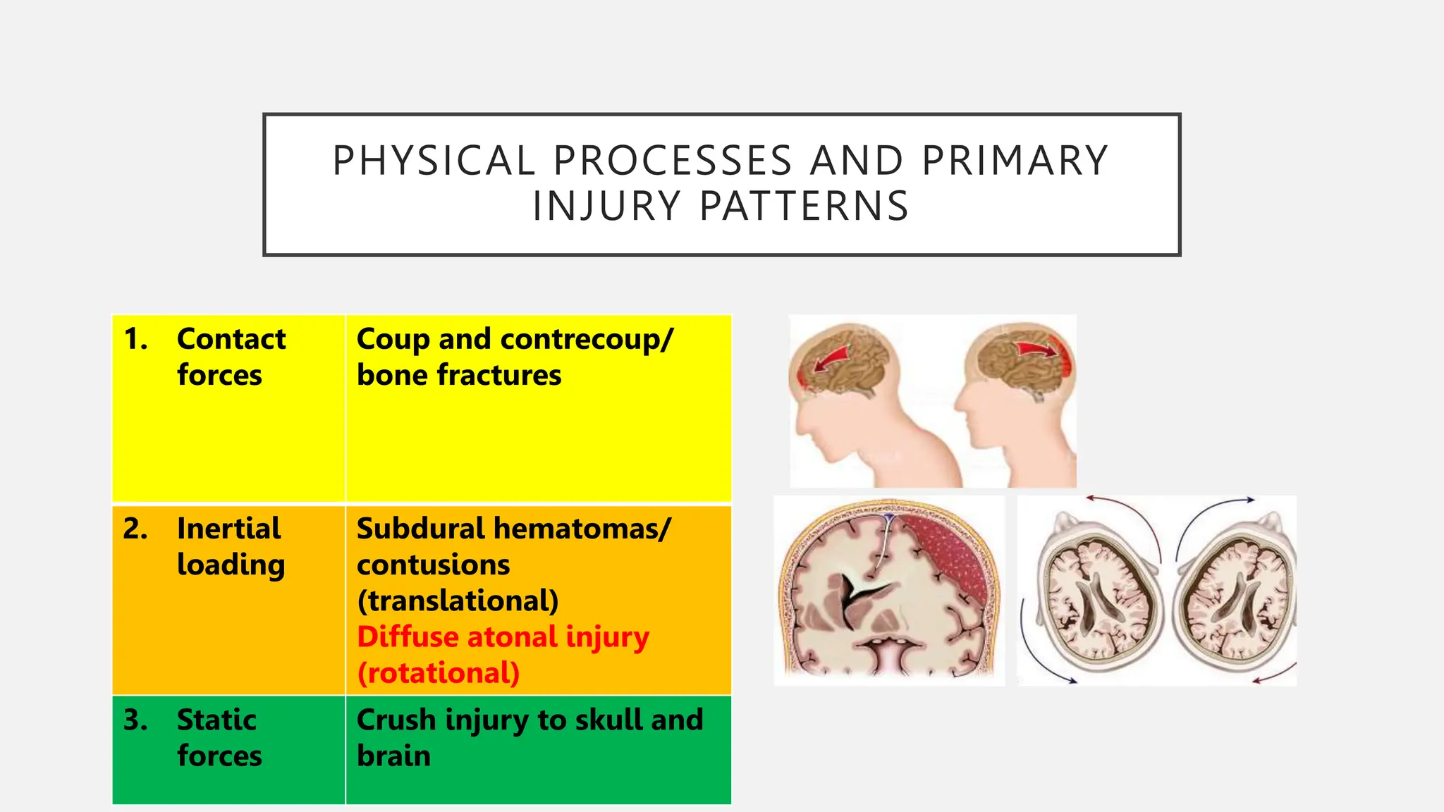 Pathophysiology of traumatic brain injury.pptx