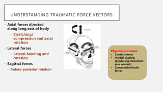 Pathophysiology of traumatic brain injury.pptx